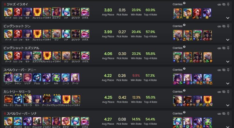 2024年 TFT初心者が見るべきサイト3選 | らはぶろぐ